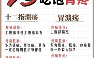 胃疼的症状有哪些_胃疼怎么缓解最快