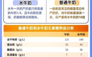 纯牛奶和鲜牛奶有什么区别_哪个营养更高
