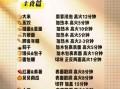 微波炉食谱大全_微波炉做菜有哪些窍门