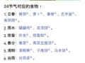 二十四节气有哪些_每个节气吃什么传统食物