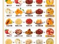 水果粥的做法大全_水果粥怎么做好吃