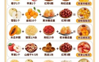 水果粥的做法大全_水果粥怎么做好吃