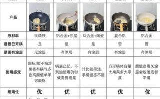 新手做菜怎么选锅_不粘锅开锅正确方法