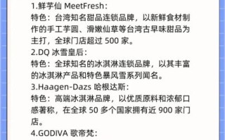 甜品加盟店10大品牌加盟费多少_哪个品牌回本最快