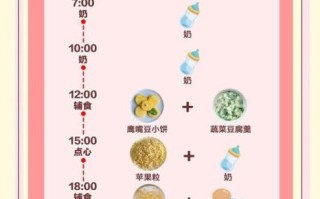 九个月宝宝辅食吃什么_九个月宝宝一天吃几顿