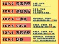 饮品店加盟费多少钱_饮品店加盟哪个品牌好