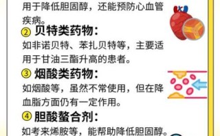 胆固醇高吃什么药最好_降胆固醇药物怎么选