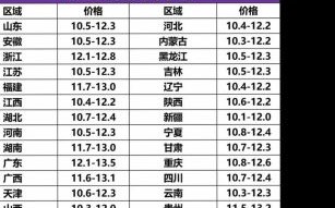 生牛肉多少钱一斤_生牛肉价格影响因素