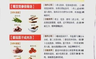 药膳配方做法大全_如何在家轻松做