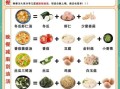 清淡饮食一日三餐吃什么_适合长期吃的食谱