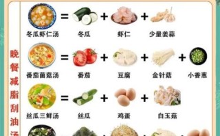 清淡饮食一日三餐吃什么_适合长期吃的食谱