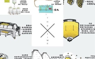 白葡萄酒怎么酿造_白葡萄酒的制作步骤