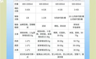 宝宝辅食怎么做_宝宝不爱吃饭怎么办