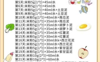 宝宝辅食添加顺序_6个月宝宝辅食食谱大全