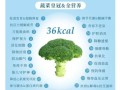 西兰花为什么要焯水_焯水后营养会流失吗