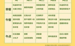 幼儿园一周食谱搭配_如何科学设计