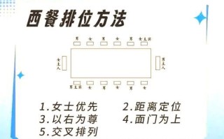 西餐点餐顺序是什么_西餐点菜顺序规则