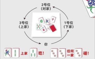 麻将怎么打才能赢_新手必看技巧