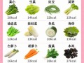 减肥蔬菜排行榜前十名_哪些蔬菜热量最低