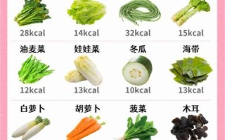 减肥蔬菜排行榜前十名_哪些蔬菜热量最低