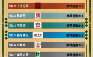 普洱茶品牌哪家好_十大普洱茶品牌排行榜