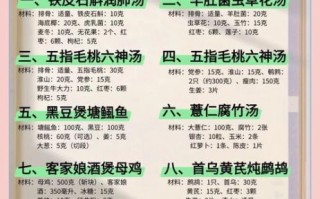 经典养生汤有哪些_如何在家熬出老火靓汤
