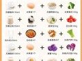 孕妇早餐吃什么好_孕期一周食谱怎么安排