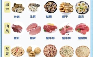 缺锌的症状吃什么食物_哪些食物补锌最快