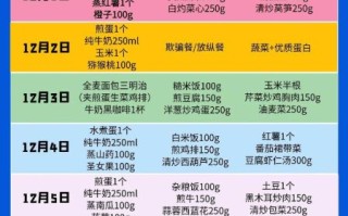 减肥期间怎么合理安排饮食_一日三餐吃什么