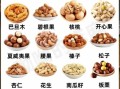 十大坚果有哪些_营养价值排名