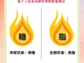 低碳水饮食有哪些好处_生酮饮食适合所有人吗