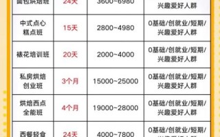 烘焙班多少钱_烘焙班学多久