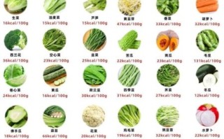 减脂蔬菜有哪些_低热量蔬菜排行榜 减脂蔬菜有哪些_低热量蔬菜排行榜