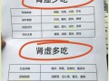 肾虚食补吃什么最好男人_男人肾虚吃什么食物补得快