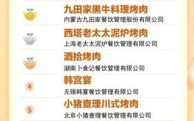 餐饮小吃加盟排行榜_哪个品牌最赚钱
