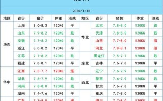 2021到2025年养猪行情怎么样_养猪还能赚钱吗