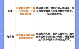 鹅蛋怎么吃壮阳_鹅蛋壮阳的正确做法