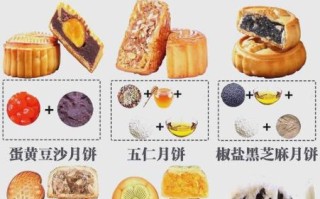 自制月饼需要什么材料_自制月饼怎么保存