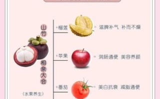 山竹水果功效与作用_山竹怎么吃最营养