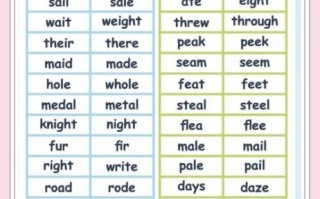 what_are_the_most_popular_dessert_names_in_english