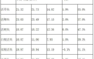 鲫鱼多少钱一斤_鲫鱼价格为何波动大