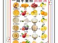 止咳化痰食疗最快最有效的方法_吃什么食物好