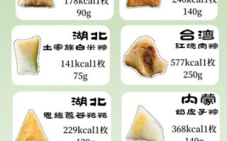 一个肉粽子的热量是多少_减肥能吃吗