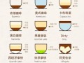 咖啡的种类有哪些_哪种咖啡最适合新手