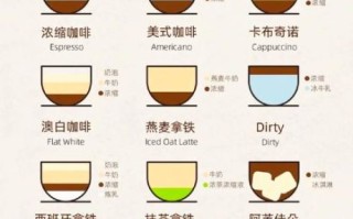 咖啡的种类有哪些_哪种咖啡最适合新手