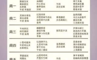 一周七天早餐吃什么_早餐食谱怎么搭配
