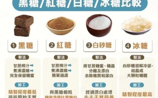 蔗糖和白砂糖的区别_蔗糖吃多了会胖吗