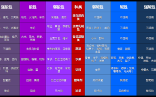 酸碱性食物一览表_如何区分酸性食物和碱性食物