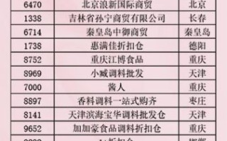 全国大型调味品代理商有哪些_如何挑选靠谱合作方