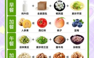 糖尿病人早餐吃什么好_午餐晚餐怎么搭配